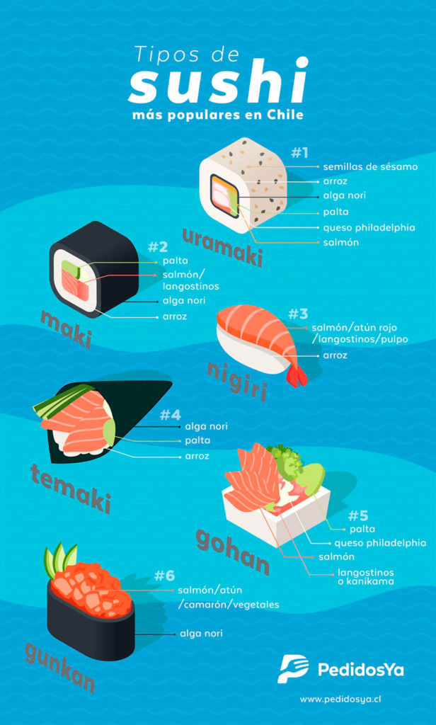 Conoce tu sushi: 6 de los tipos de sushi más populares en Chile - Portal Red Salud