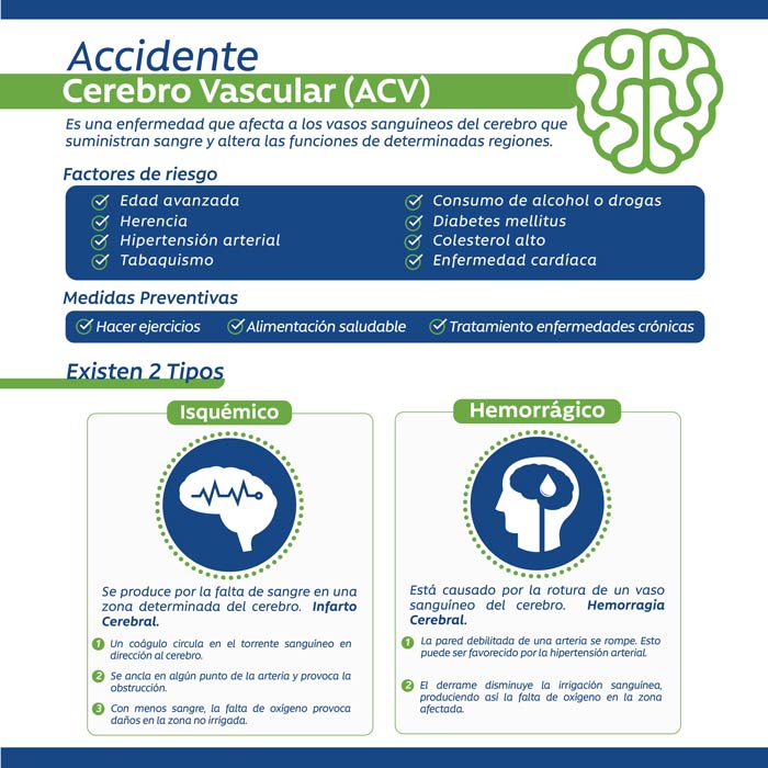 “Tiempo es cerebro”: 5 señales para reconocer un accidente ...